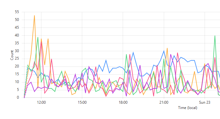 More Aggressive Bots in 2025 as AI Scraping Grows | MIcreative